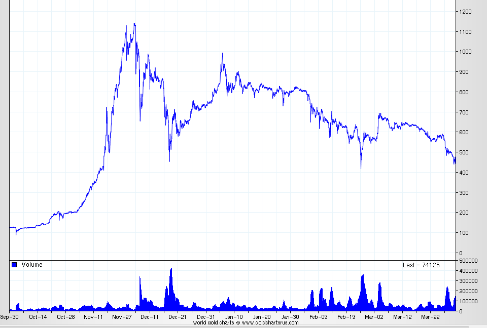 bistamp bitcoin chart | Smaulgld