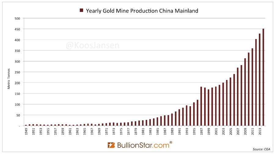 Gold Supply and Demand - Smaulgld
