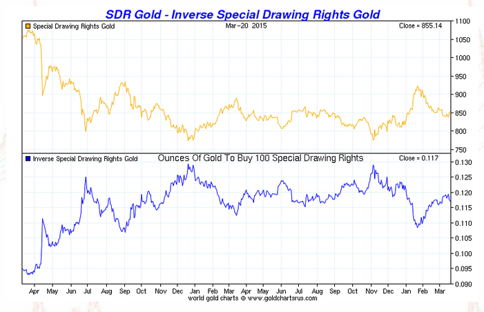 What are SDRs? - Smaulgld