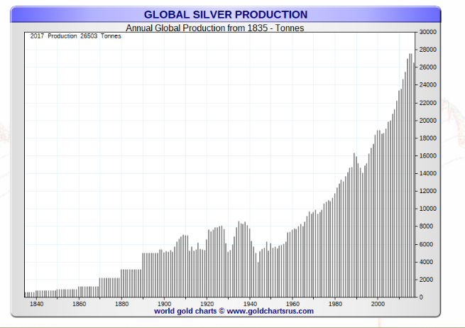 Silver mining production | Smaulgld