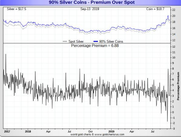 History of Junk Silver | Smaulgld